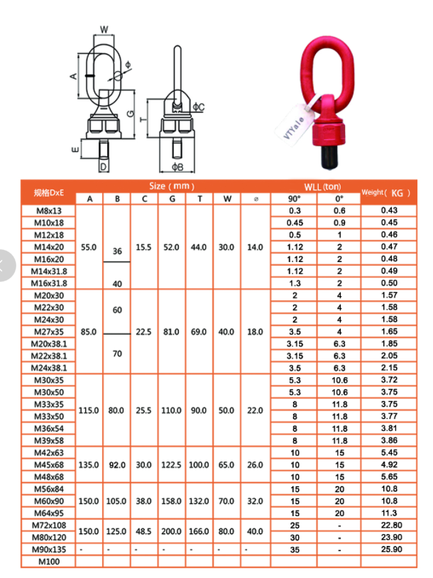 Alloy Steel Swivel Lifting Point - Buy swivel hoist ring lifting points ...
